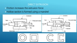 Extrusion | PPTX