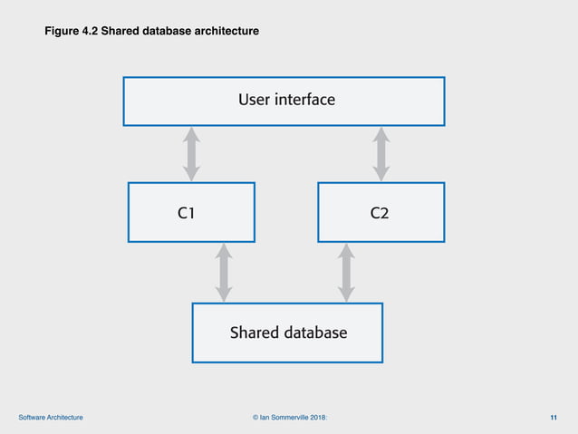 Engineering Software Products: 4. software architecture | PPT