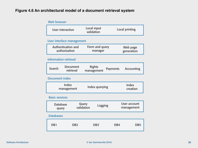 Engineering Software Products: 4. software architecture | PPT