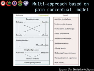 Multidisciplinary pain management rsuh dr. takdri | PPT