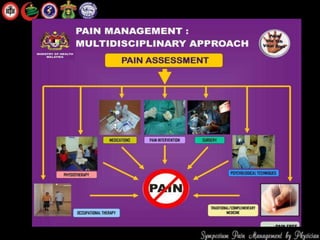 Multidisciplinary pain management rsuh dr. takdri | PPT
