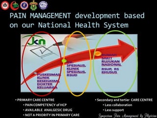 Multidisciplinary pain management rsuh dr. takdri | PPT