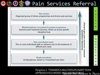 Multidisciplinary pain management rsuh dr. takdri | PPT