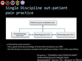 Multidisciplinary pain management rsuh dr. takdri | PPT