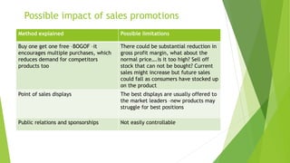 4.5 IB Business The four P's | PPTX