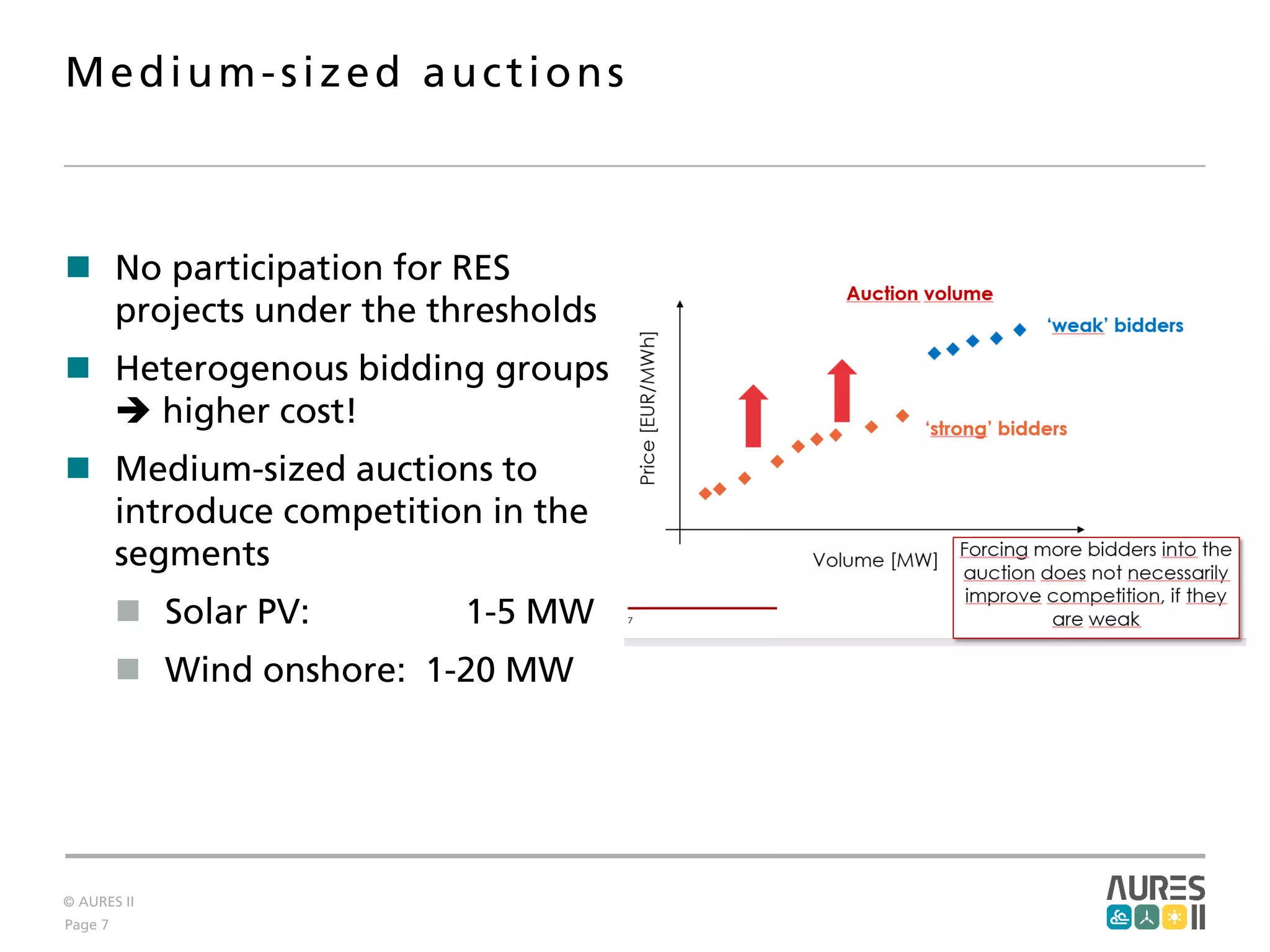 RECOMMENDATIONS FOR AN EFFICIENT AND EFFECTIVE AUCTION DESIGN IN ...