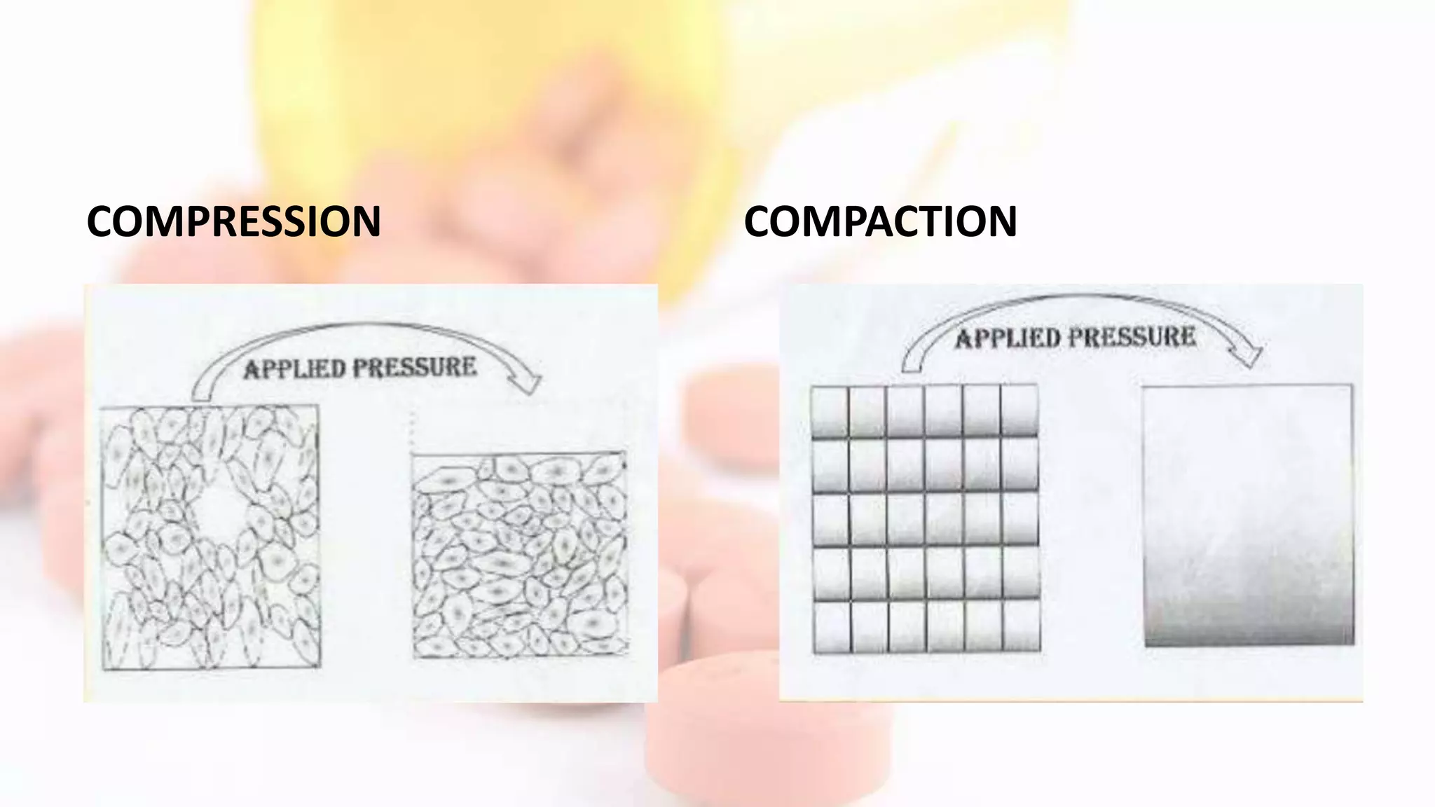 4.1physics of tab compression | PPT