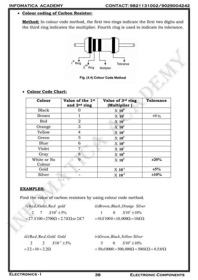 Electrical Engineering Pdf