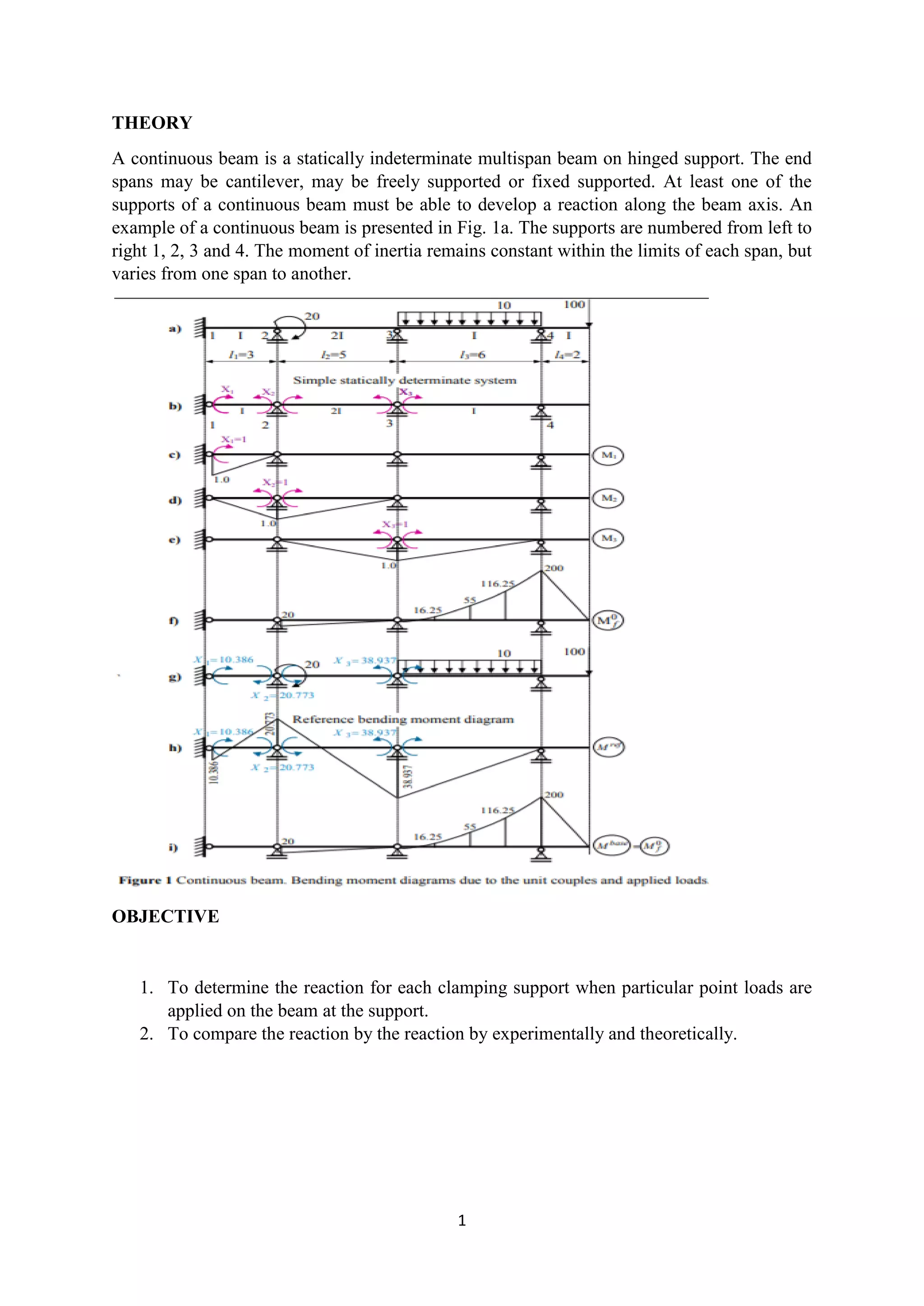 lab report structure continuous beam | PDF