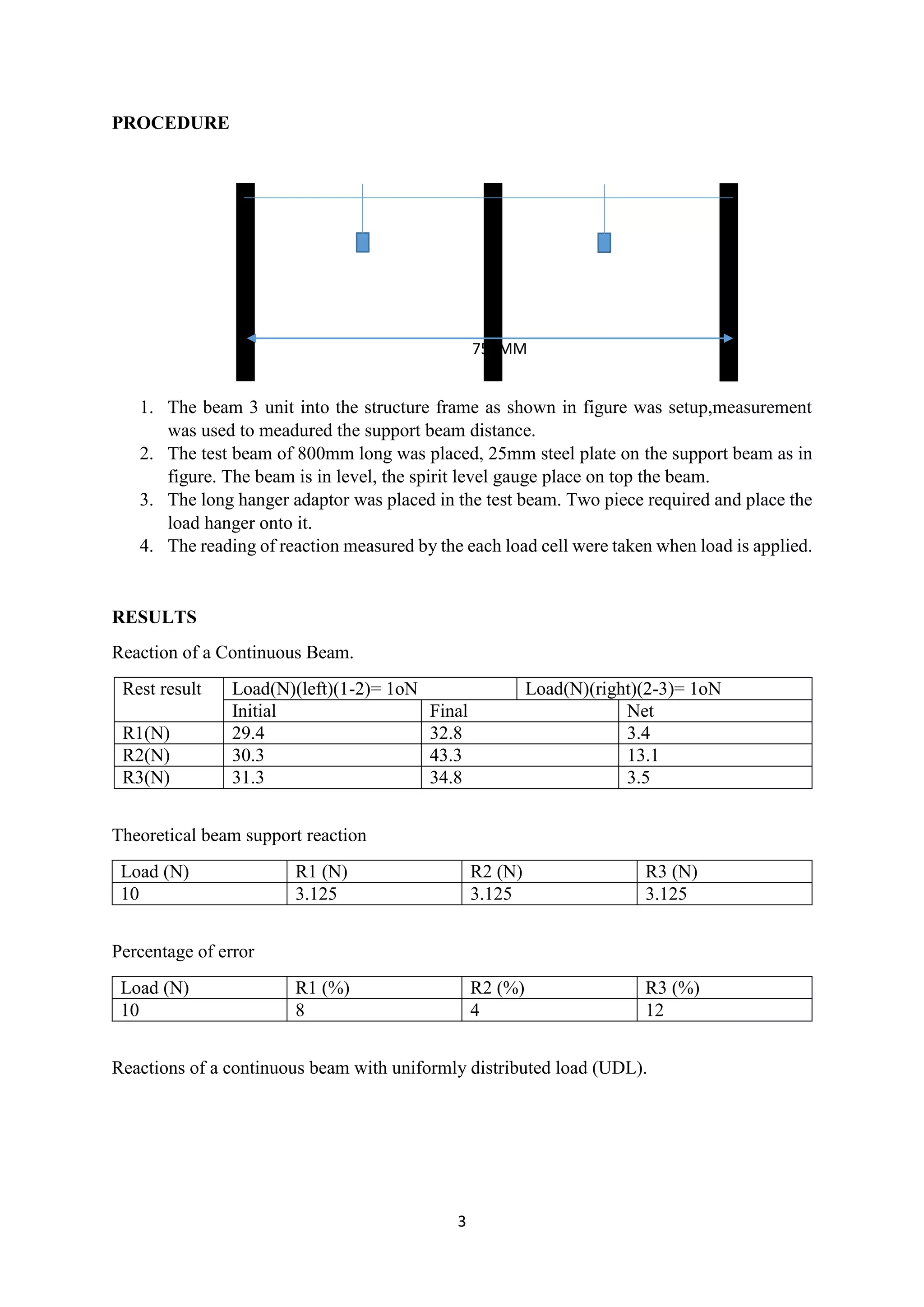 lab report structure continuous beam | PDF