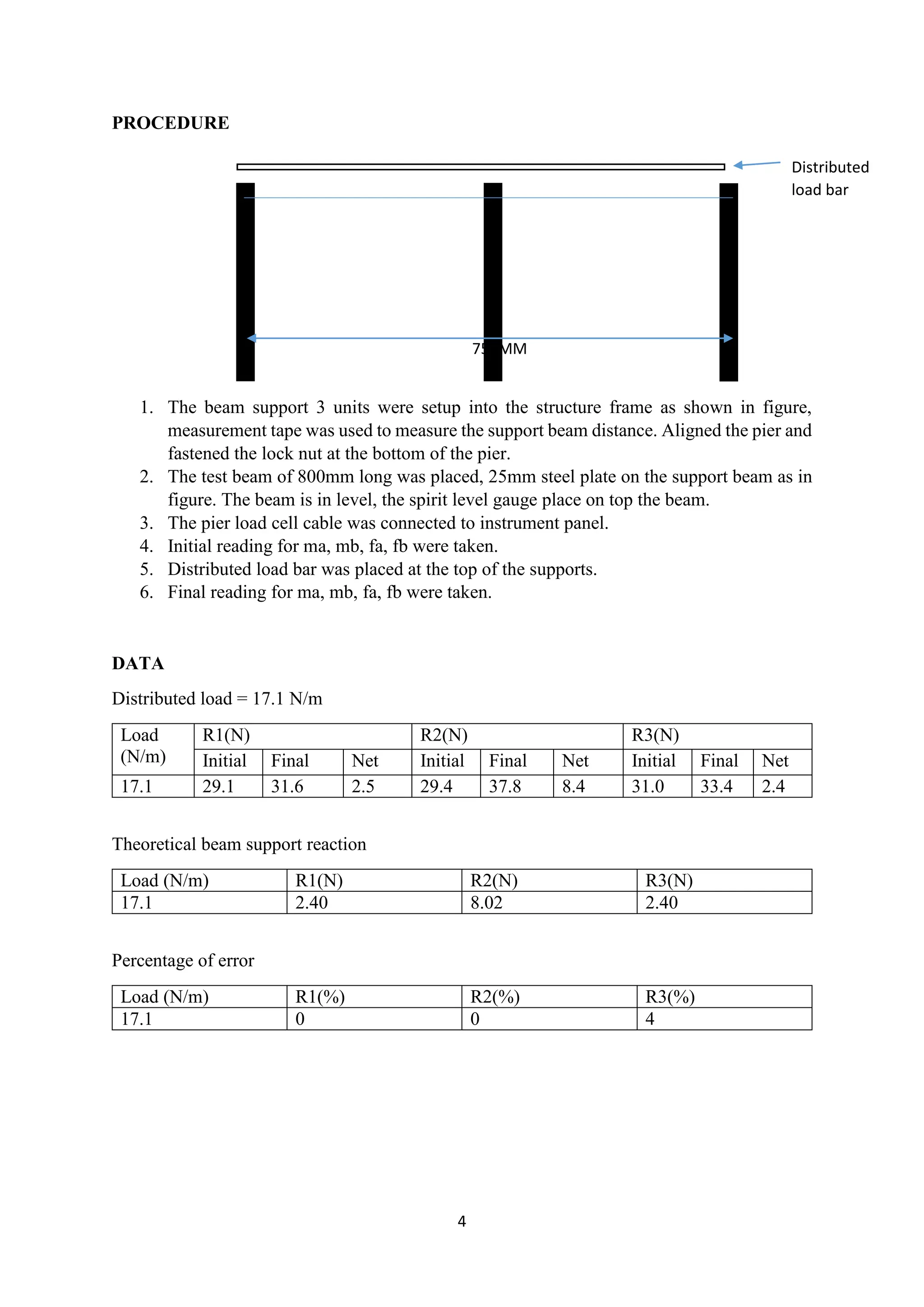 lab report structure continuous beam | PDF