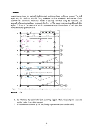 lab report structure continuous beam | PDF