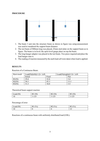 lab report structure continuous beam | PDF