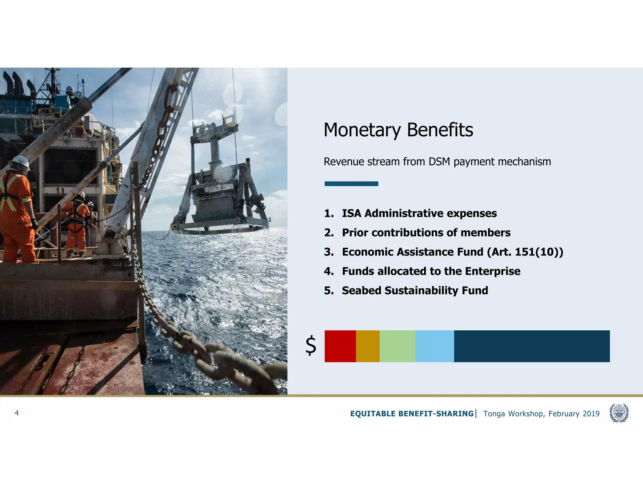 4. m. lodge equitable sharing | PPT