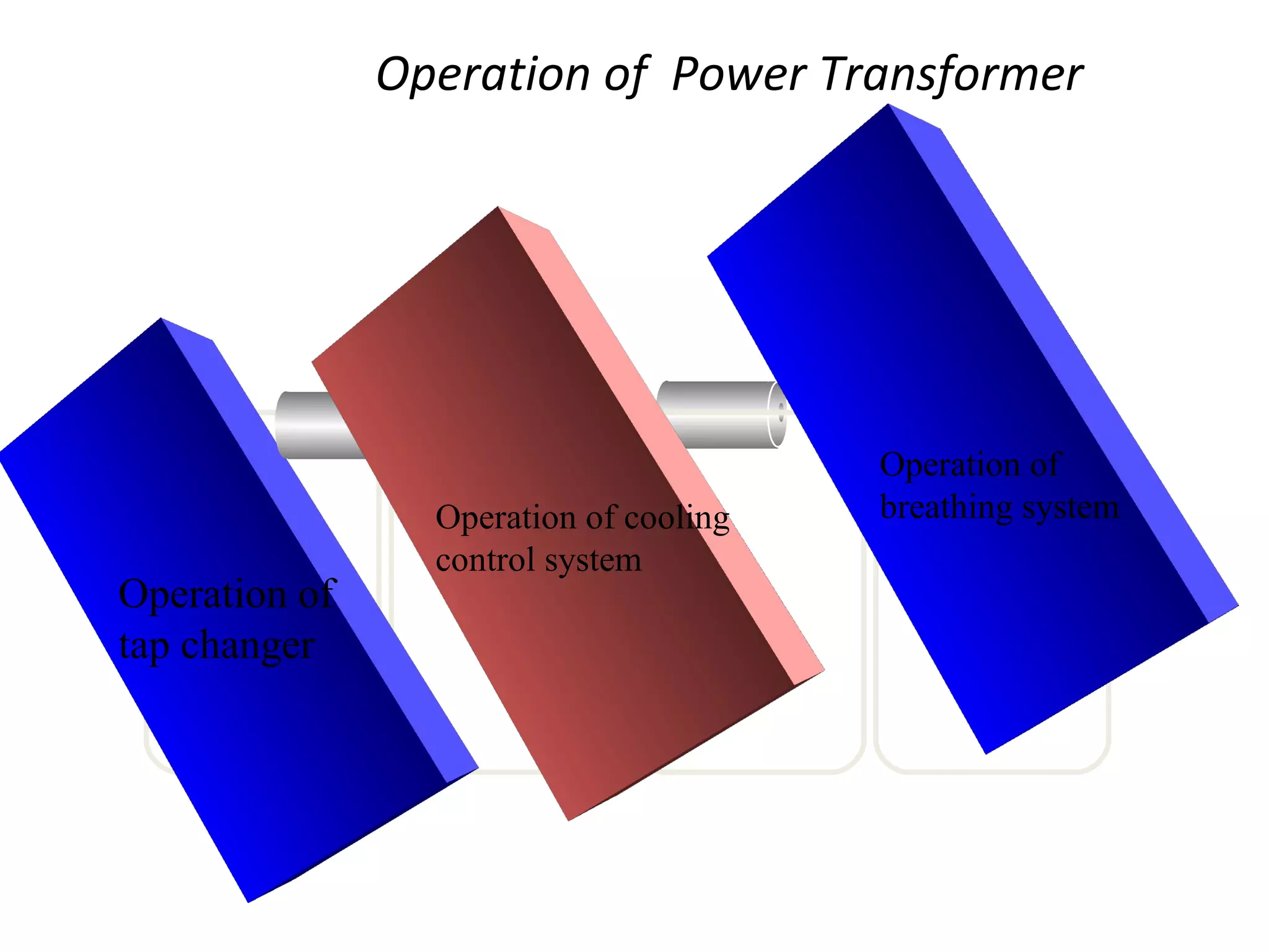Installation Operation & Maintenance of 33kV & 11kV Switchgear | PPT