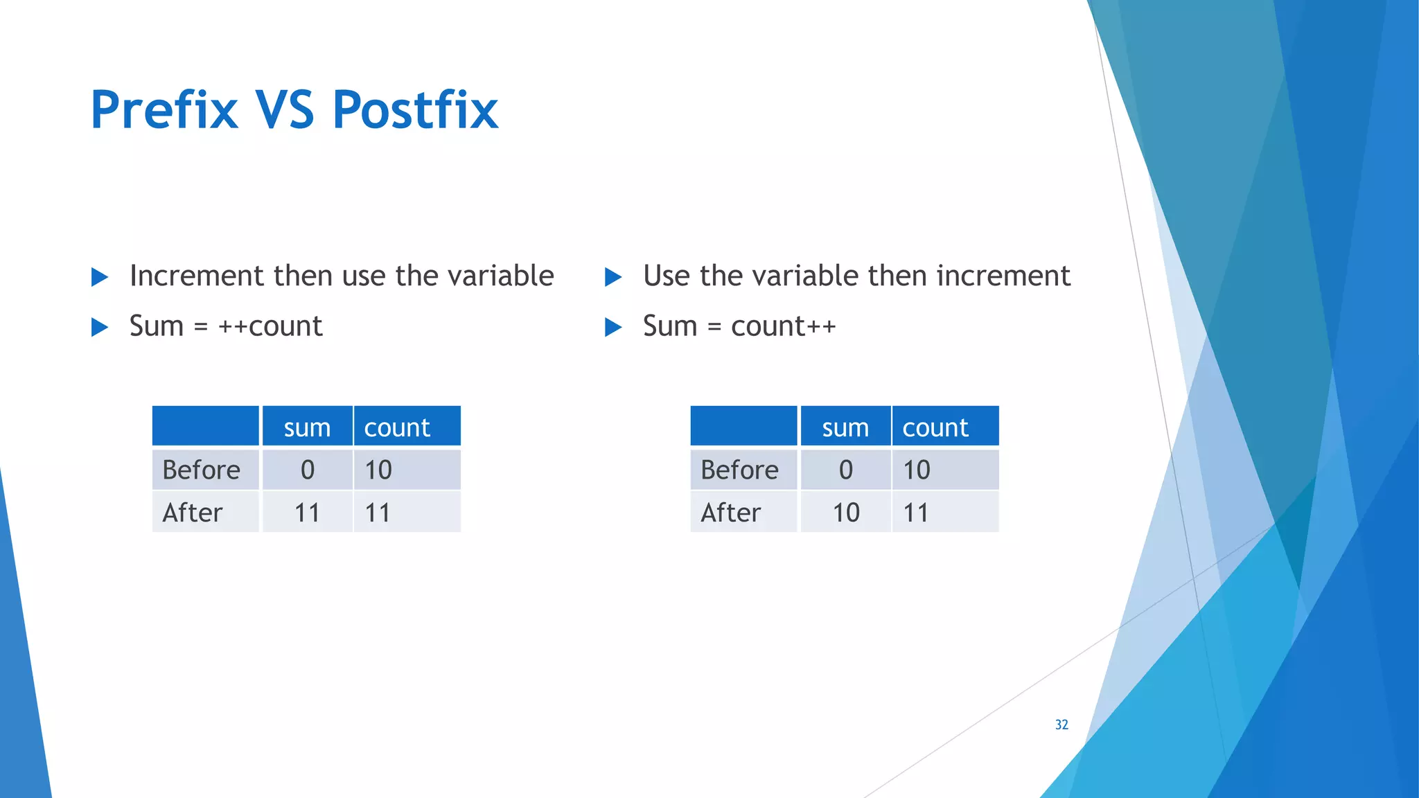 4. programing 101 | PPT