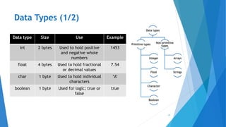 4. programing 101 | PPT