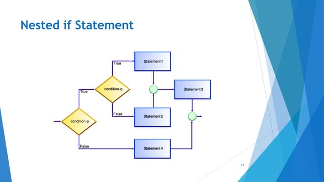 4. programing 101 | PPT