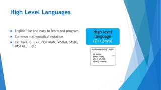 4. programing 101 | PPT