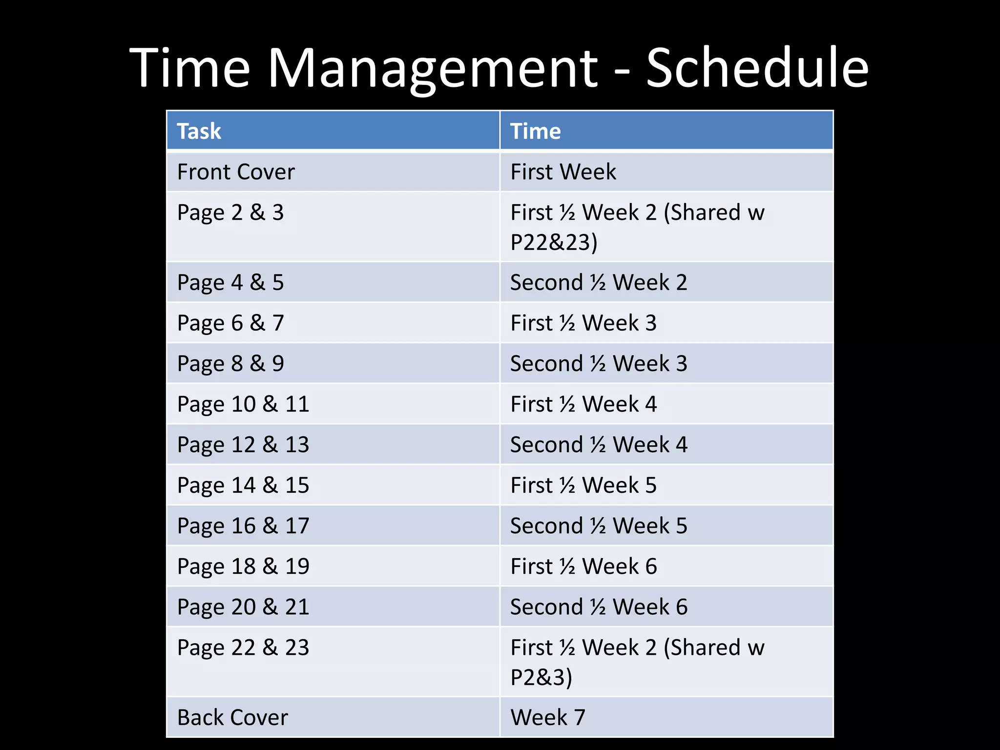 4. FMP Planning | PPT