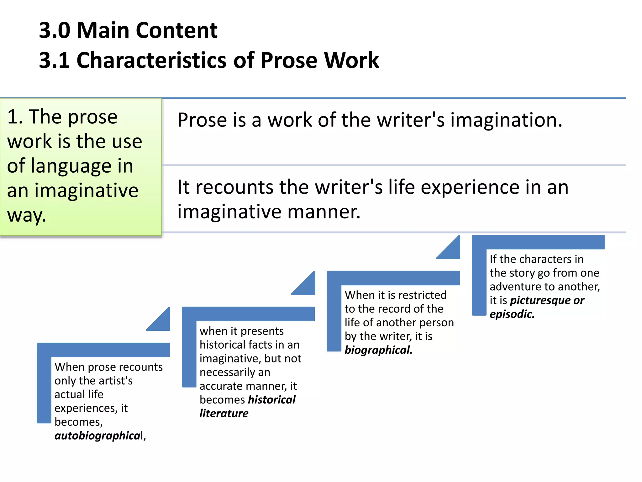 4. introducing prose works | PPT