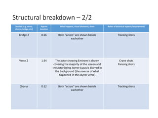 4. pre production mv | PPTX
