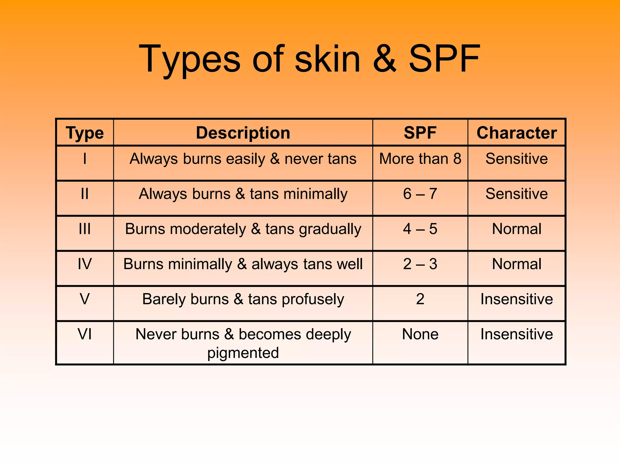 Sunscreen preparations | PDF