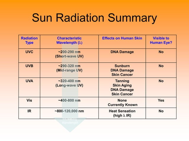 Sunscreen preparations | PDF