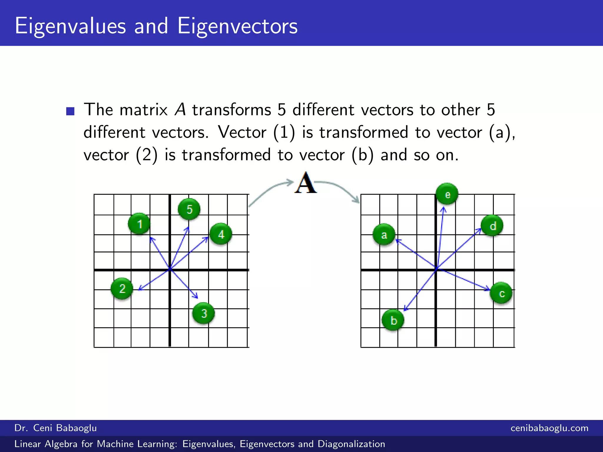 4 Linear Algebra For Machine Learning Eigenvalues Eigenvectors And
