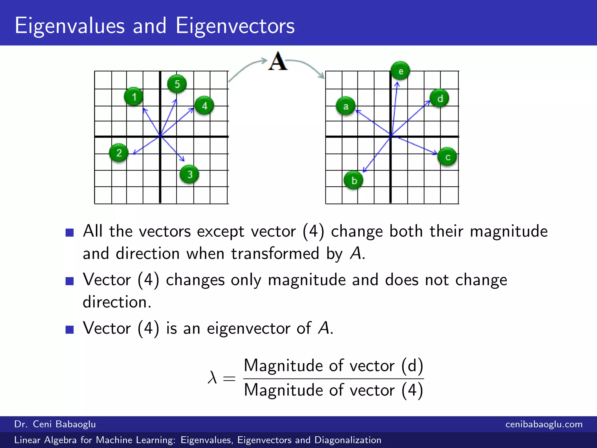4 Linear Algebra For Machine Learning Eigenvalues Eigenvectors And