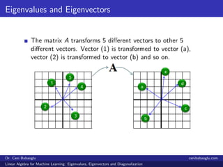 4. Linear Algebra for Machine Learning: Eigenvalues, Eigenvectors and Diagonalization | PDF