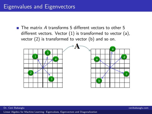 4 Linear Algebra For Machine Learning Eigenvalues Eigenvectors And