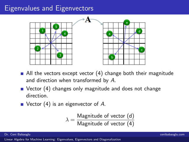 4. Linear Algebra for Machine Learning: Eigenvalues, Eigenvectors and Diagonalization | PDF