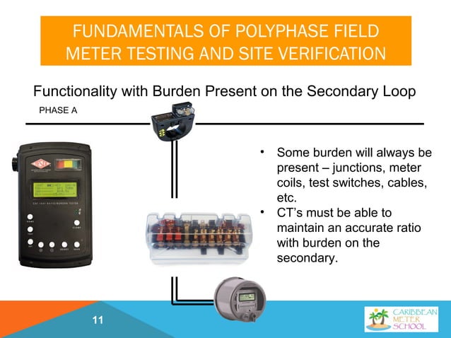 Introduction to Transformer Rated Metering | PPT