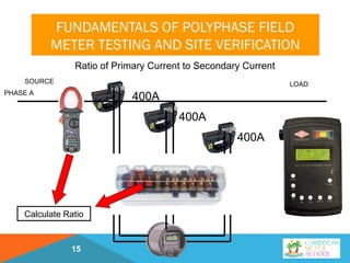 Introduction to Transformer Rated Metering | PPT