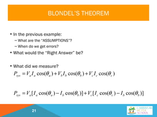 Introduction to Transformer Rated Metering | PPT