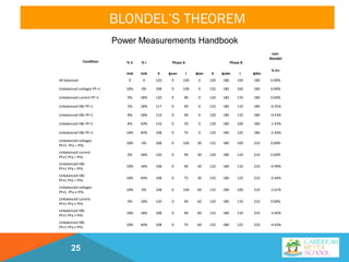 Introduction to Transformer Rated Metering | PPT