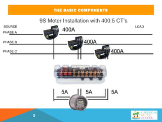 Introduction to Transformer Rated Metering | PPT