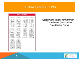 Introduction to Transformer Rated Metering | PPT