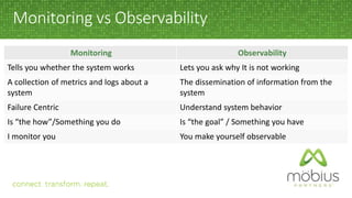 Migrating Monitoring to Observability – How to Transform DevOps from being Reactive to Proactive ...