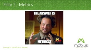 Migrating Monitoring to Observability – How to Transform DevOps from being Reactive to Proactive ...