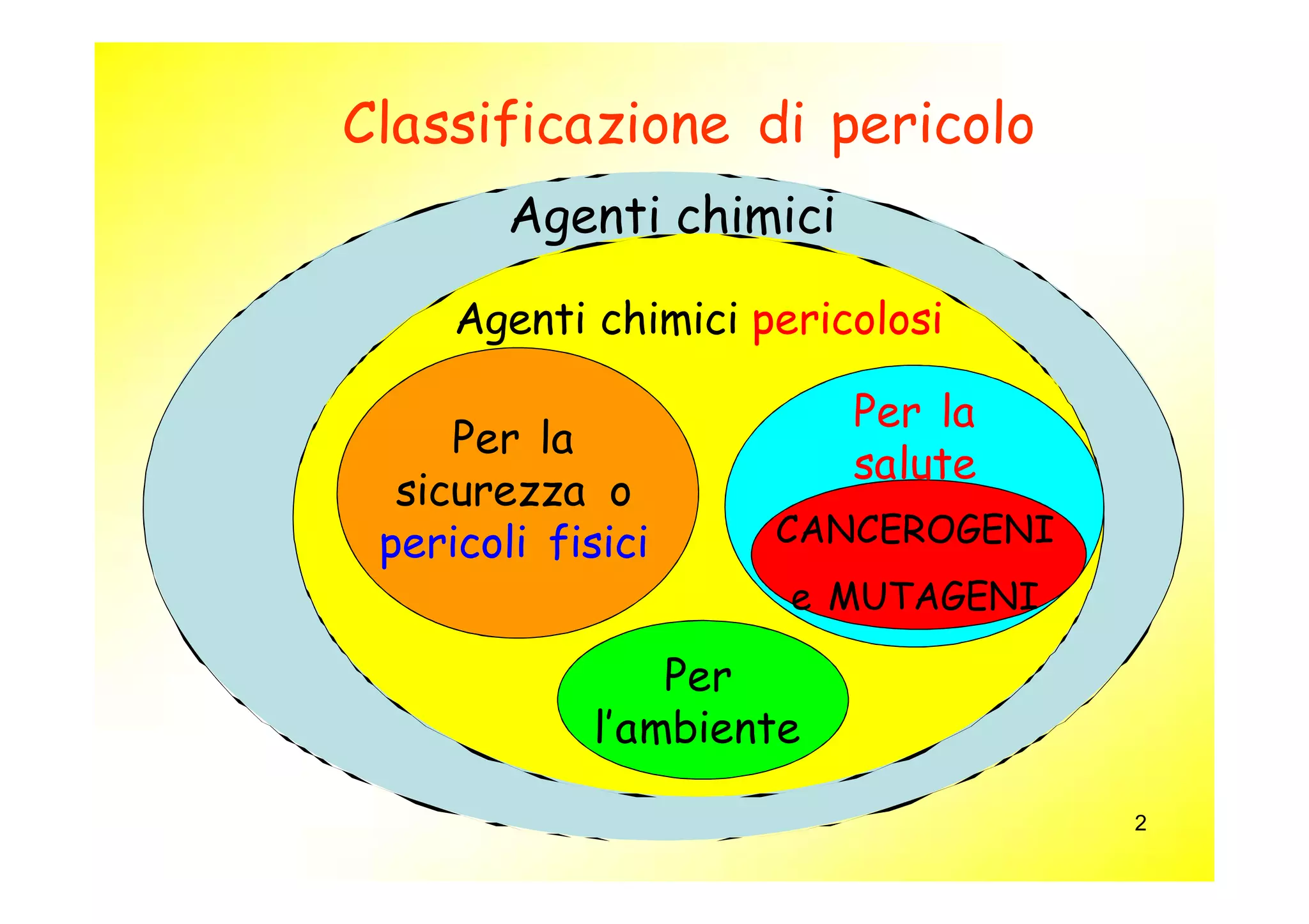 4. agenti chimici | PPT