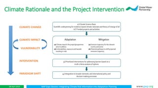 Session 1.1.4. Applying Climate Services for NAP development and ...