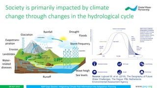 Session 1.1.4. Applying Climate Services for NAP development and ...