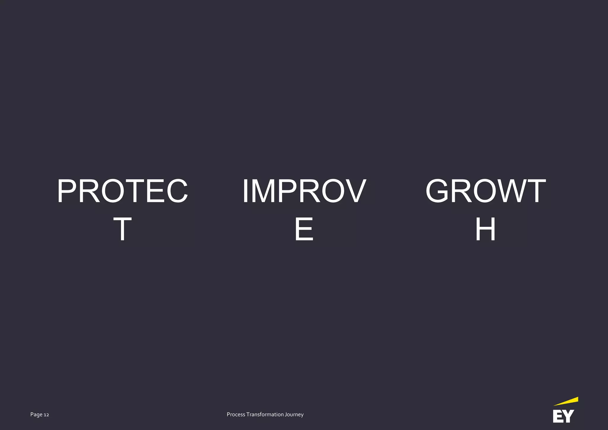 Process Transformation Journey – The Digital Enabler Process Mining | PPTX