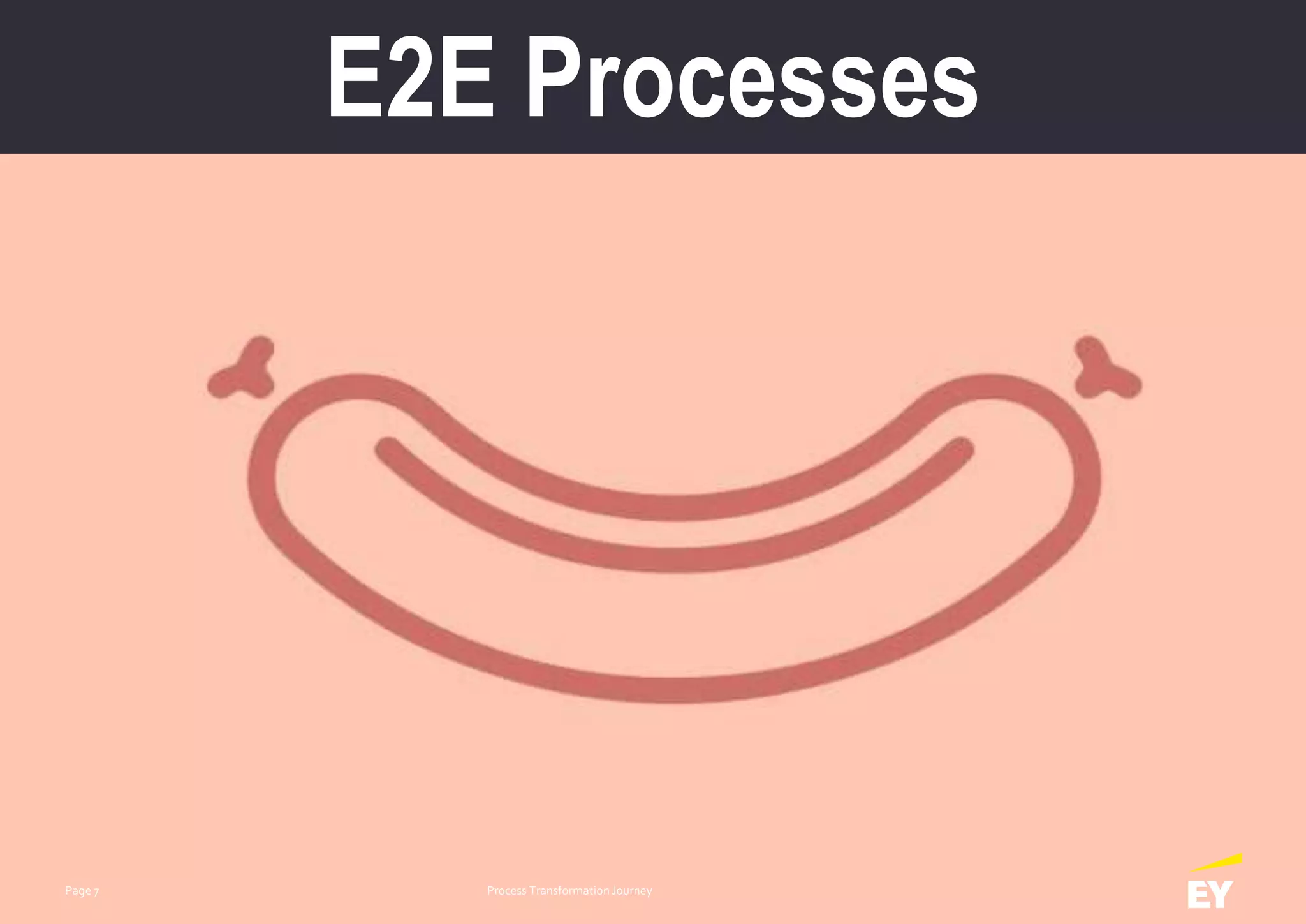 Process Transformation Journey – The Digital Enabler Process Mining | PPTX