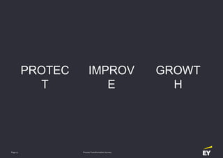 Process Transformation Journey – The Digital Enabler Process Mining | PPTX