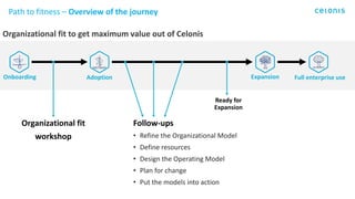 Determining Organizational Fit for Transformation Success | PPT