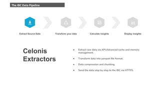 Determining the Deployment Model that Fits Your Organization's Needs | PPT