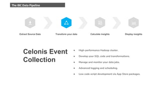 Determining the Deployment Model that Fits Your Organization's Needs | PPT